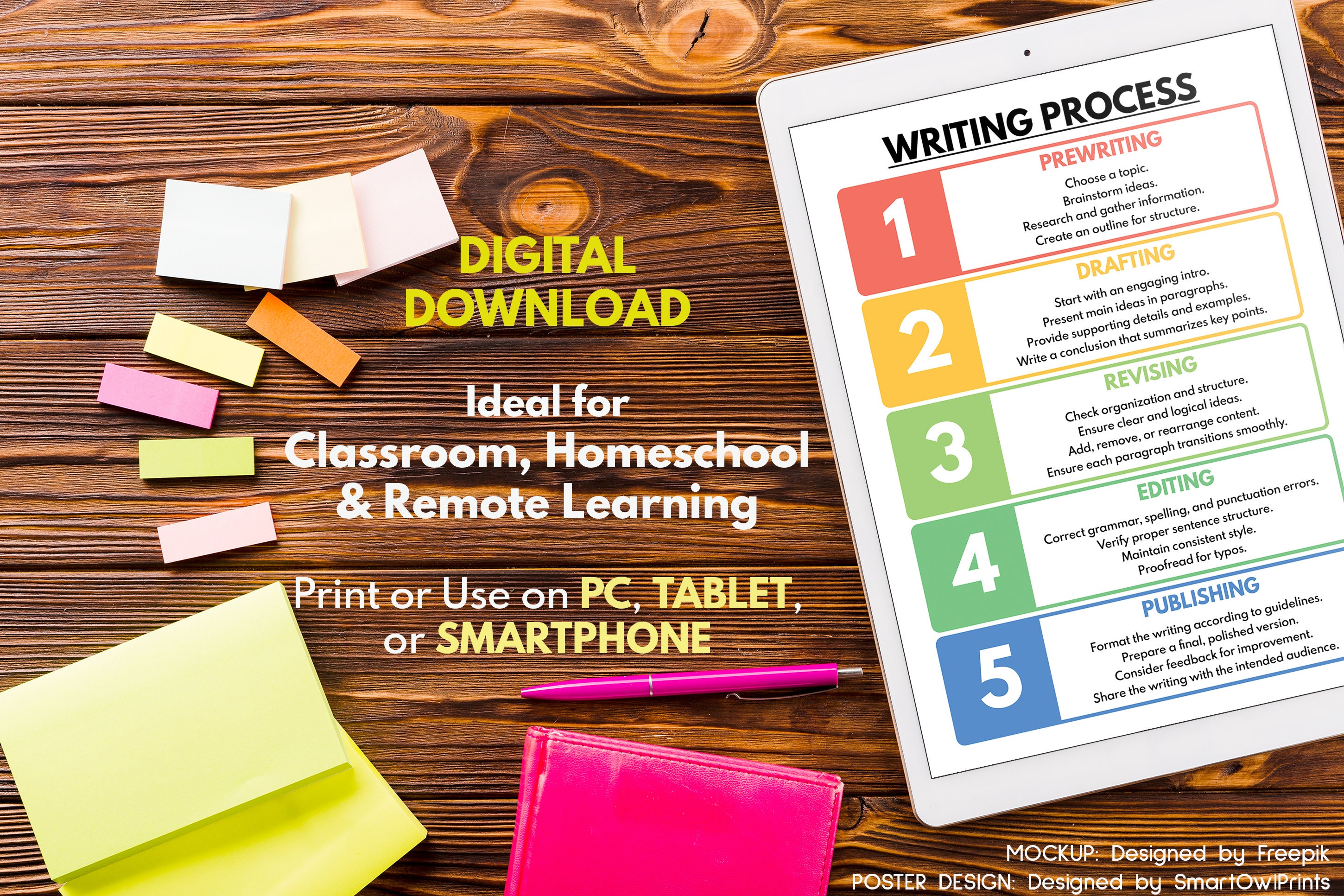 WRITING PROCESS POSTER, How to Write, 5 Stages of Writing, Step-by-step ...