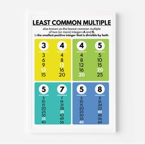LEAST COMMON Multiple, Educational Posters, Teaching Fractions, LCM ...