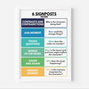 NOTICE & NOTE SIGNPOSTS Poster, Reading Literary Fiction, English ...