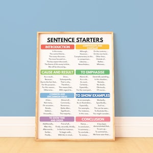 SENTENCE STARTERS POSTER, How to Write an Essay, Homeschool, English ...