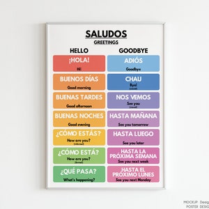 Spanish Language, SALUDOS / GREETINGS, Classroom Decor, Spanish ...