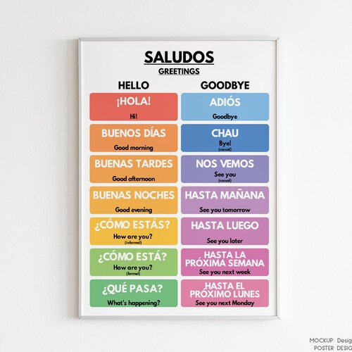 Spanish Language SALUDOS / GREETINGS Classroom Decor - Etsy