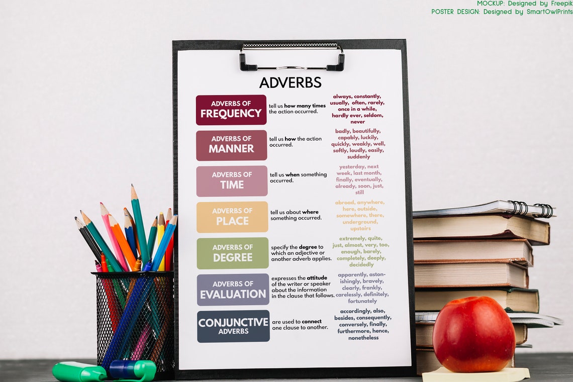 ADVERBS Types of Adverb Grammar Chart Classroom Poster - Etsy