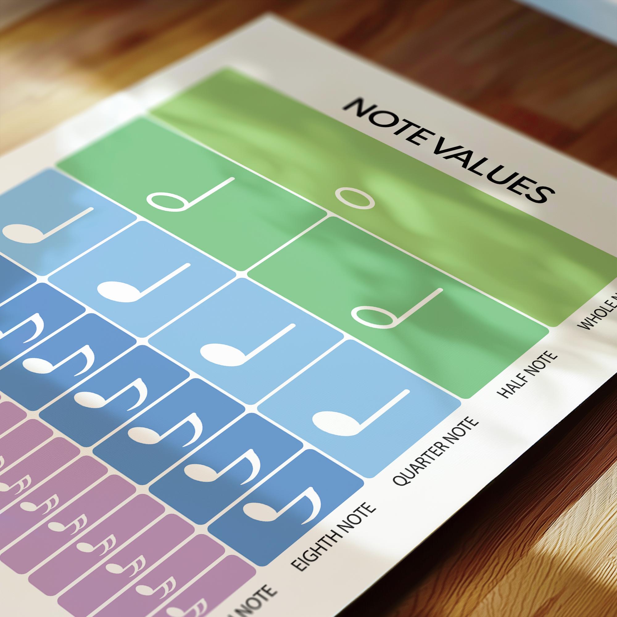 NOTE VALUES, Musical Fractions, Music Poster, Educational Poster ...