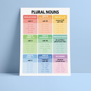 PLURAL NOUNS POSTER, Grammar Rules Chart for Homeschool, Classroom Wall ...
