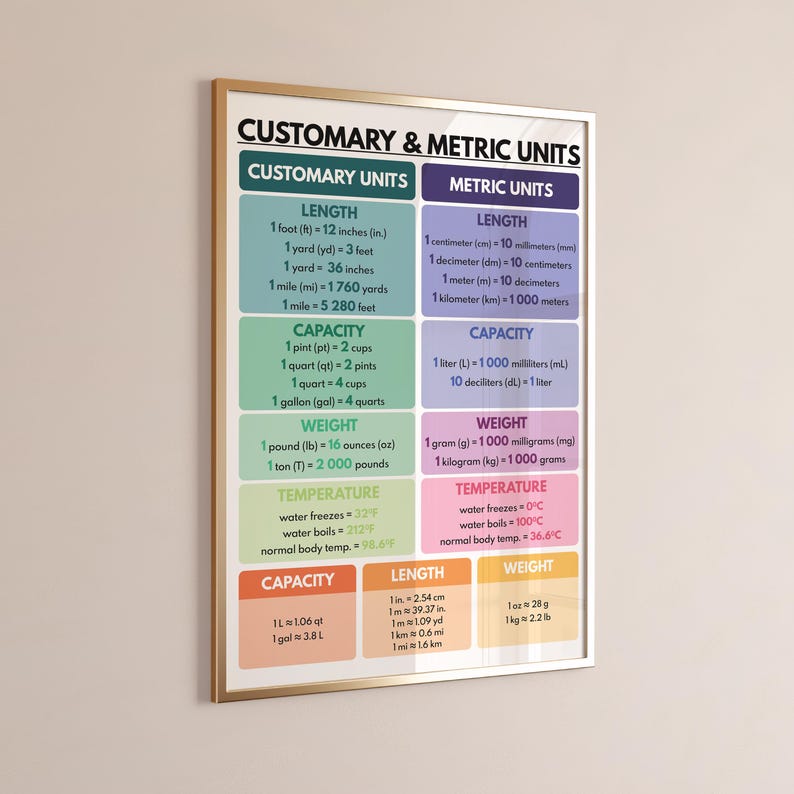 CUSTOMARY and METRIC UNITS Poster, Educational Poster, Rainbow Colors ...