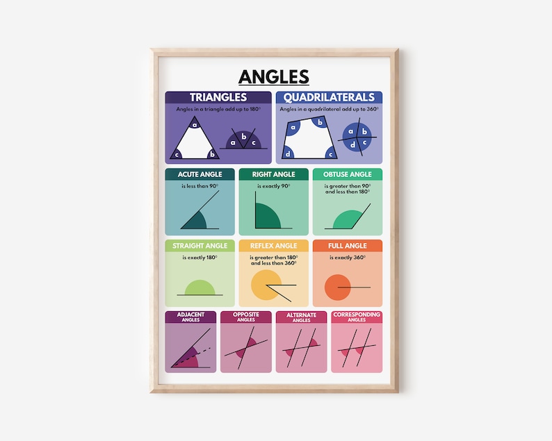 ANGLES POSTER, Types of Angles, Geometry, Educational Posters, Colorful ...