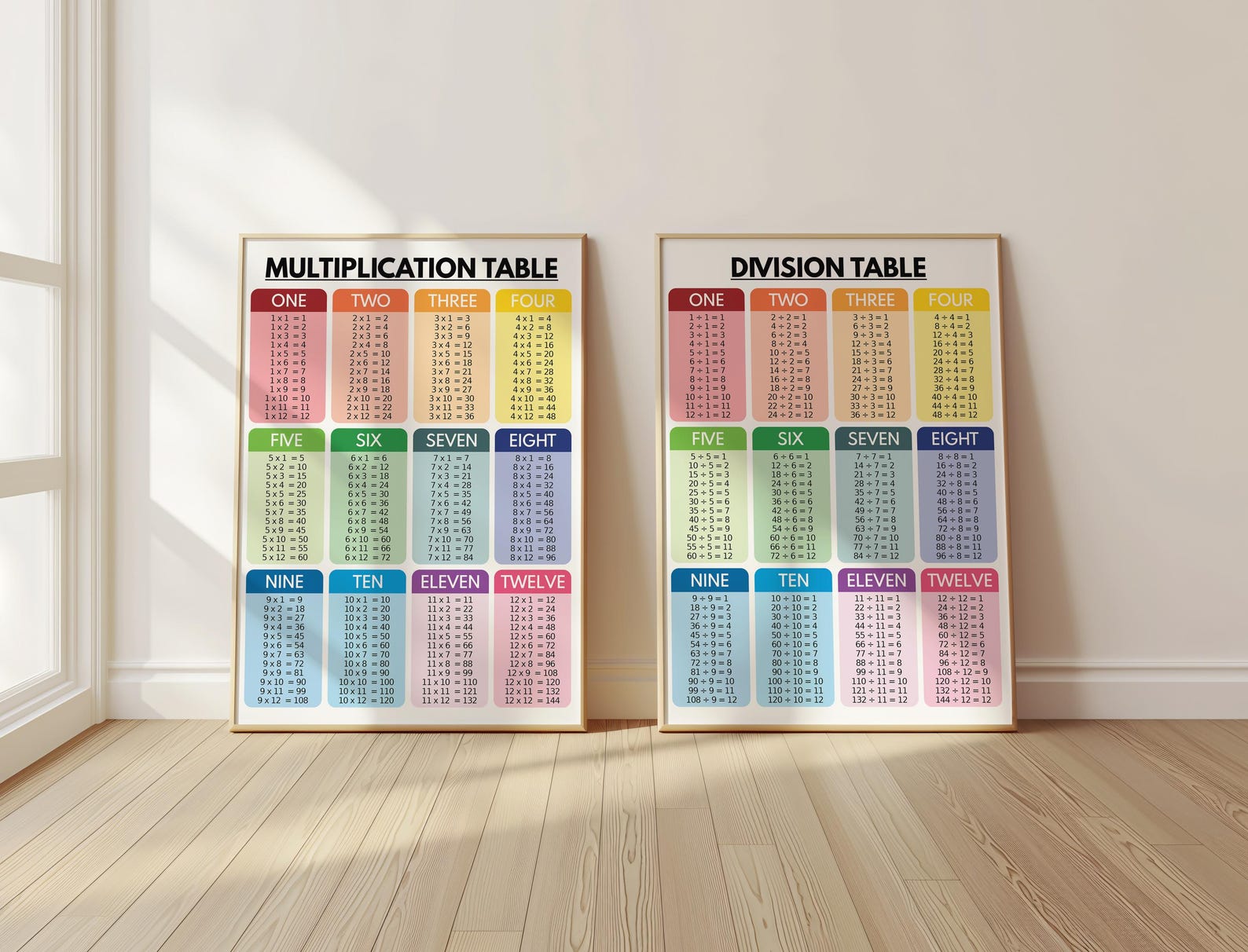 MULTIPLICATION and DIVISION TABLE Print, 1 to 12, Educational Poster ...
