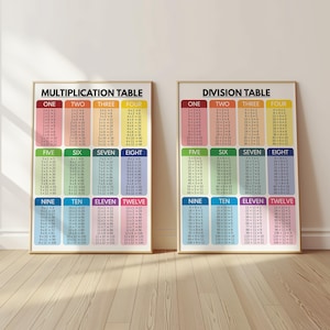 MULTIPLICATION and DIVISION TABLE Print, 1 to 12, Educational Poster ...