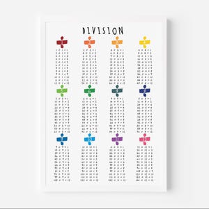 MULTIPLICATION and DIVISION TABLE - Set of 2 Posters, 1 to 12 ...