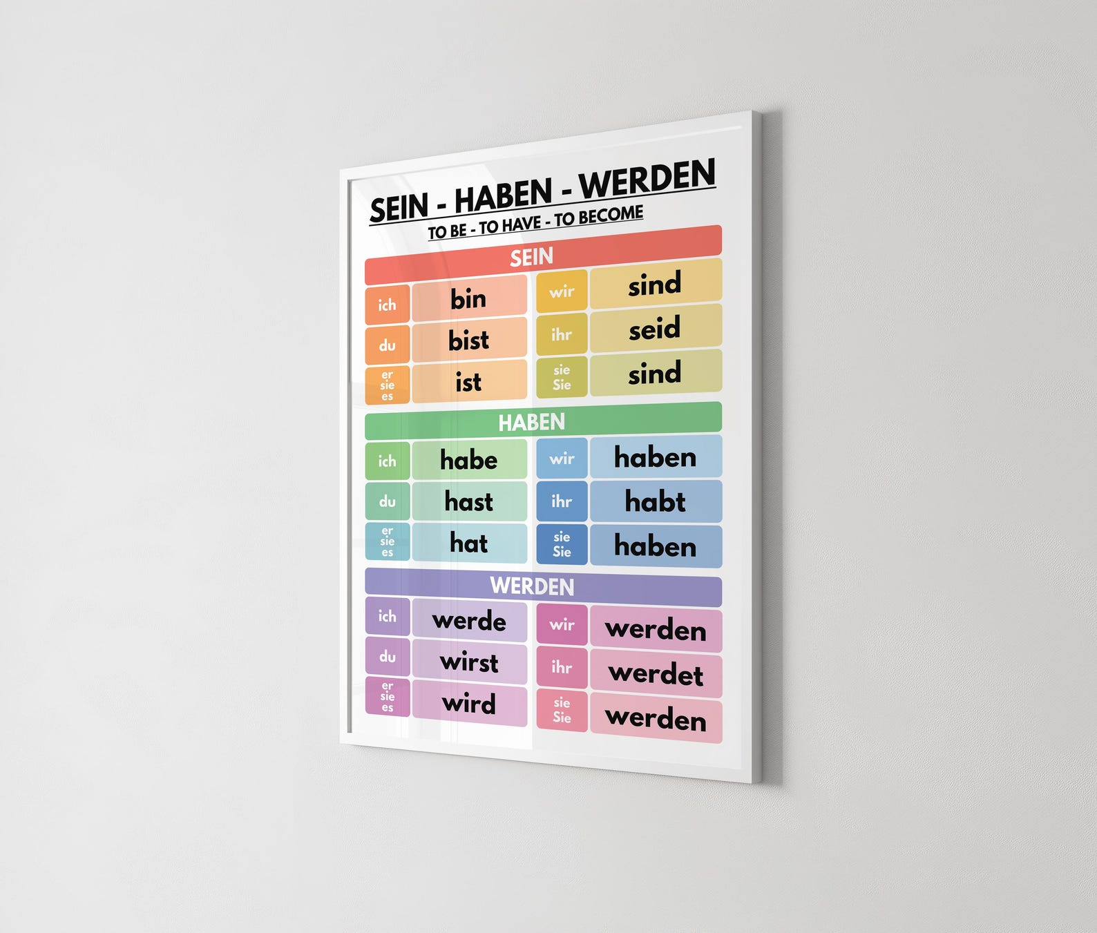 German Language, AUXILIARY VERBS POSTER, Sein Haben Werden, Conjugation ...