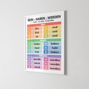 German Language, AUXILIARY VERBS POSTER, Sein Haben Werden, Conjugation ...