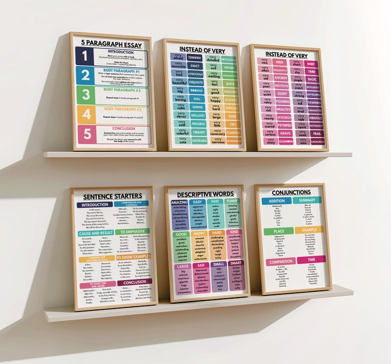 ESSAY WRITING, Set of 6 Posters, English Language, Homeschool, English ...