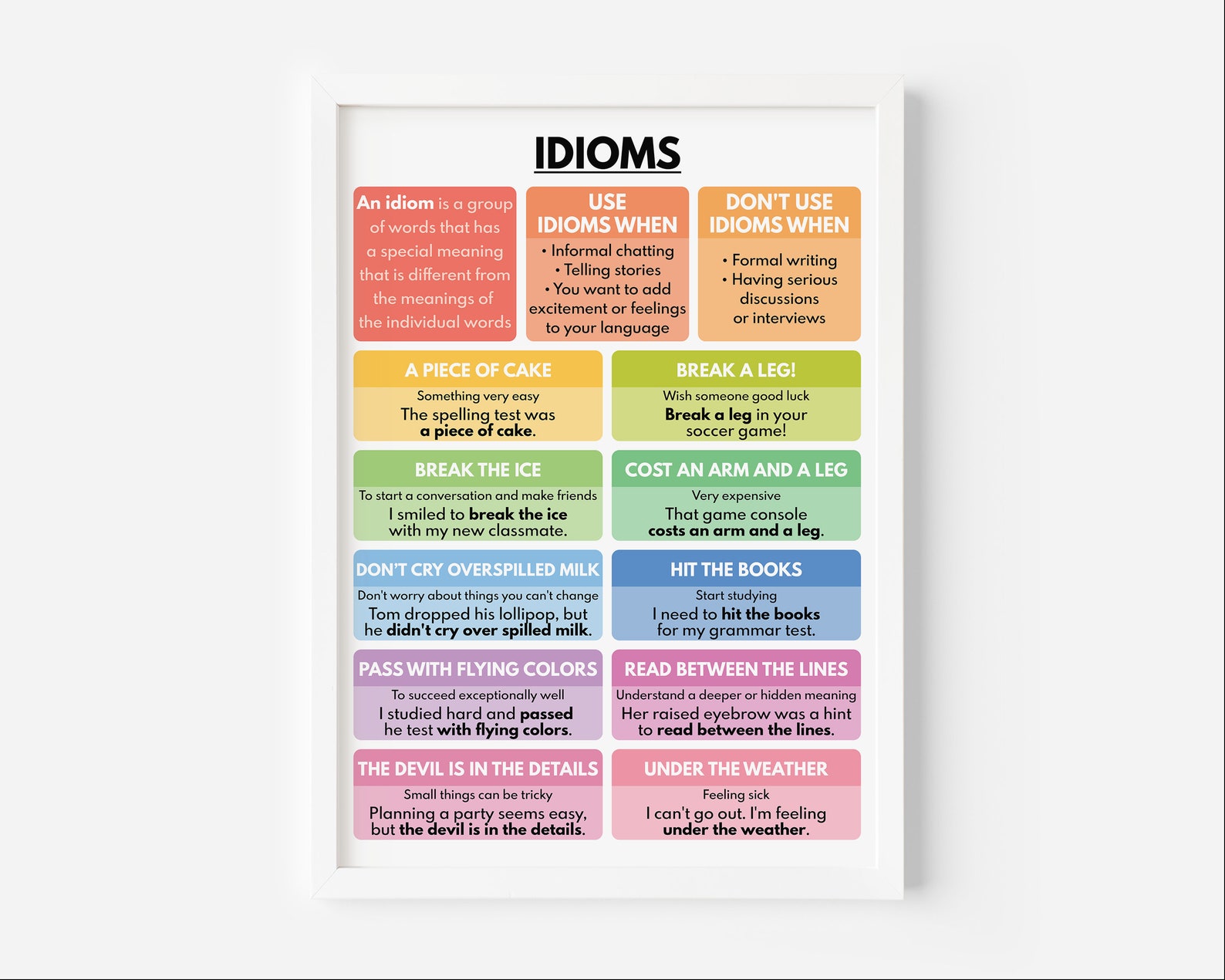 IDIOMS POSTER, English Language, Learn English, Homeschool, English ...