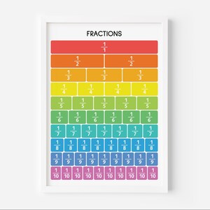 FRACTIONS Poster, Educational Poster, Math Visual Aids, Rainbow Colors ...