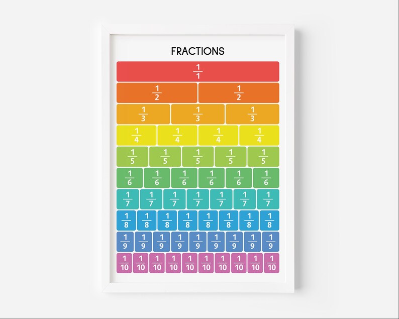 FRACTIONS Poster, Educational Poster, Math Visual Aids, Rainbow Colors ...