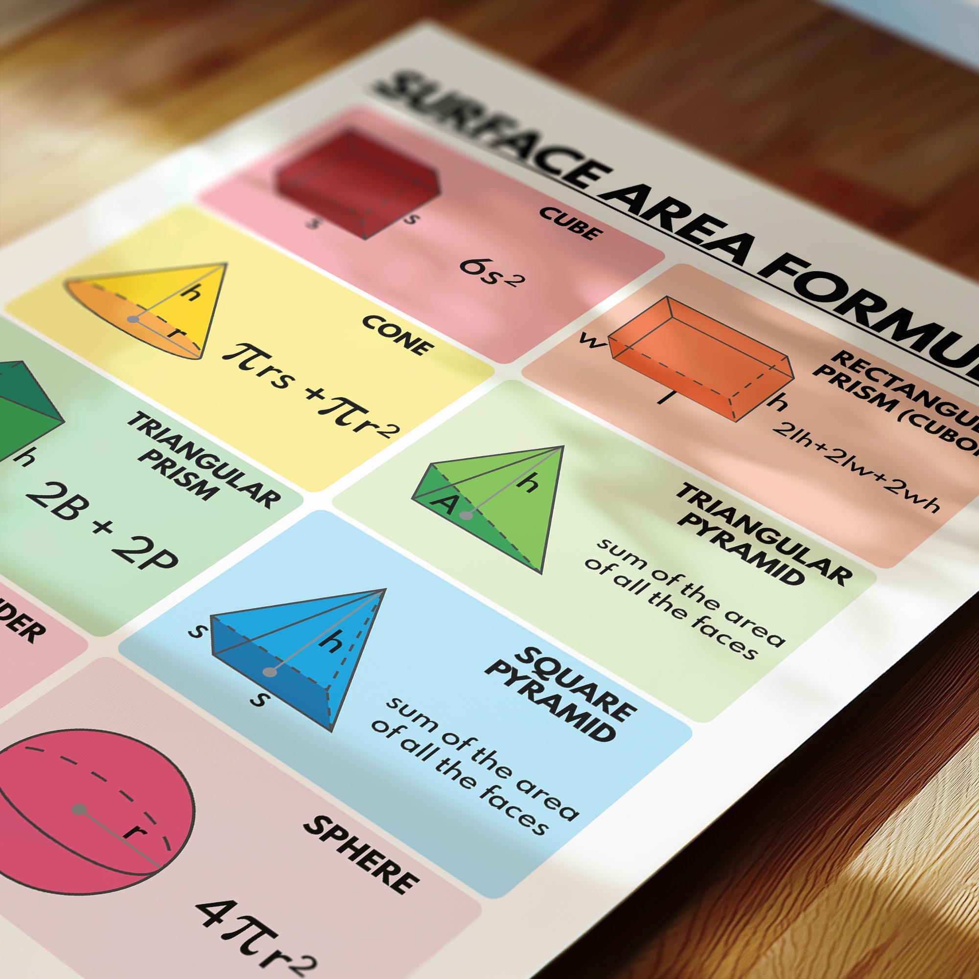 SURFACE AREA FORMULAS, 3d Geometry Shapes, Educational Poster, Math ...