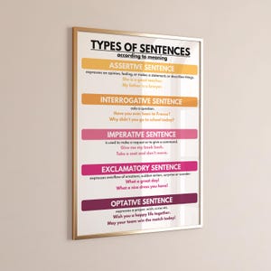 TYPES OF SENTENCES According to Structure, Anchor Chart for Homeschool ...