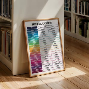 IRREGULAR VERBS, Parts of Speech, Grammar Chart for Homeschool ...