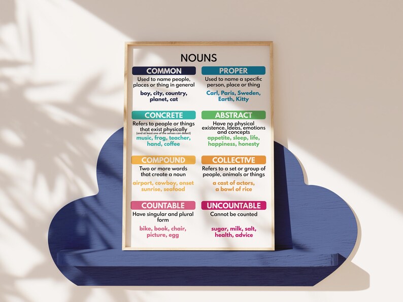 NOUNS, Types of Nouns, Grammar Anchor Chart for Homeschool, Classroom ...