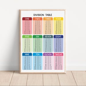Rainbow DIVISION TABLE POSTER 1-12, Educational Math Print, Classroom ...