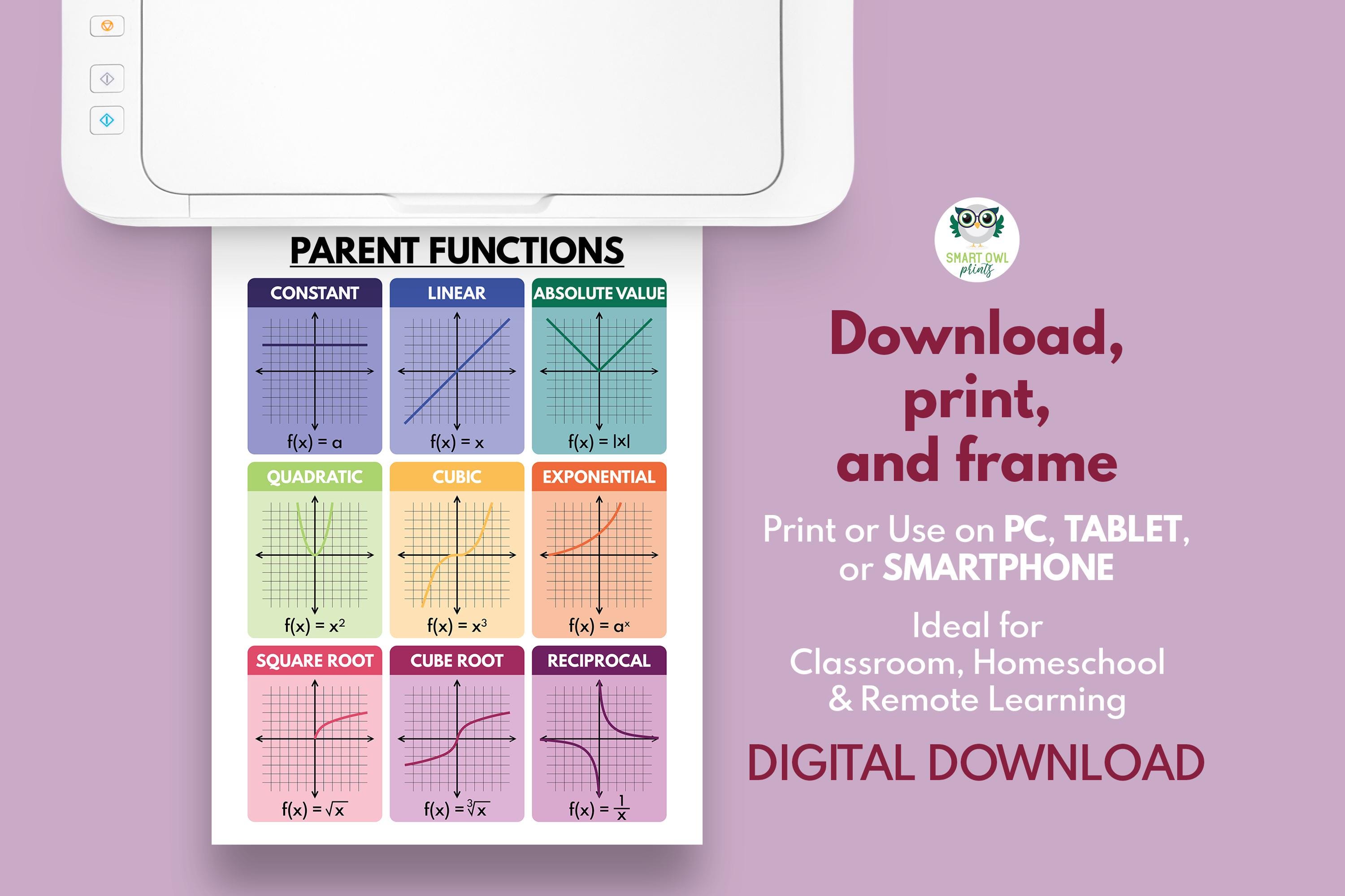 PARENT FUNCTIONS POSTER, Teaching Supplies, Educational Posters, Math ...