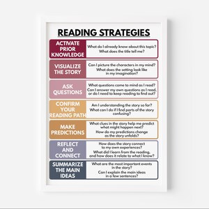 READING STRATEGIES POSTER, Toolkit for Young Learners, Reading Skills ...