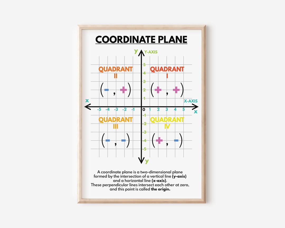 COORDINATE PLANE POSTER, Educational Poster, Math, Rainbow Colors ...
