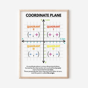 LONG DIVISION Poster, Print, Educational Poster for Kids, Math, Rainbow ...