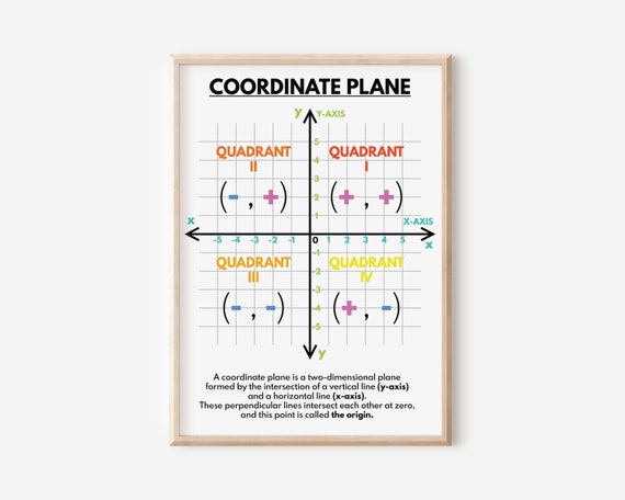 Quadrants Labeled Math Coordinate Plane Quadrant Labels