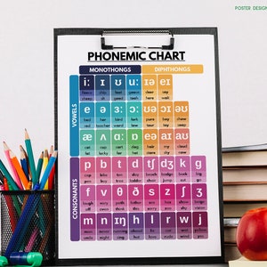 PHONEMIC CHART POSTER American English Learn English - Etsy