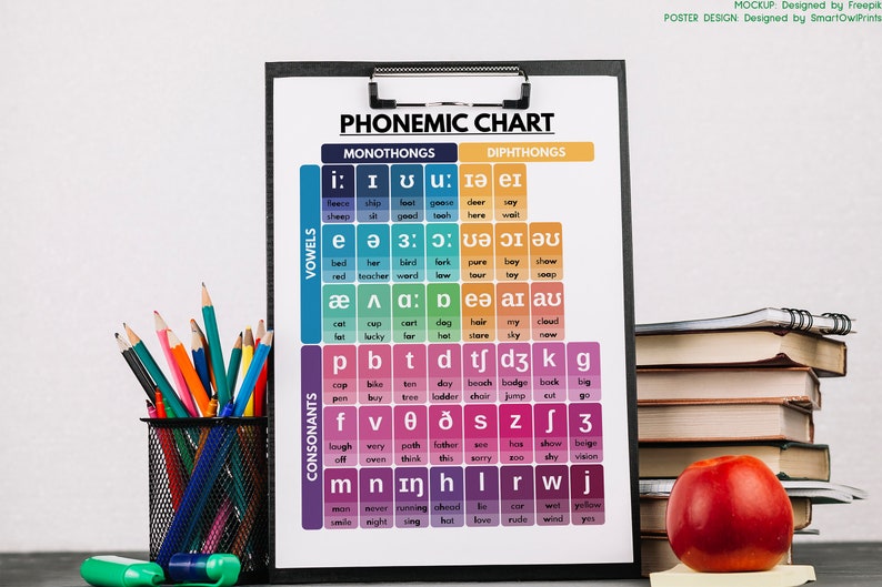 PHONEMIC CHART POSTER, American English, Learn English, Pronunciation ...