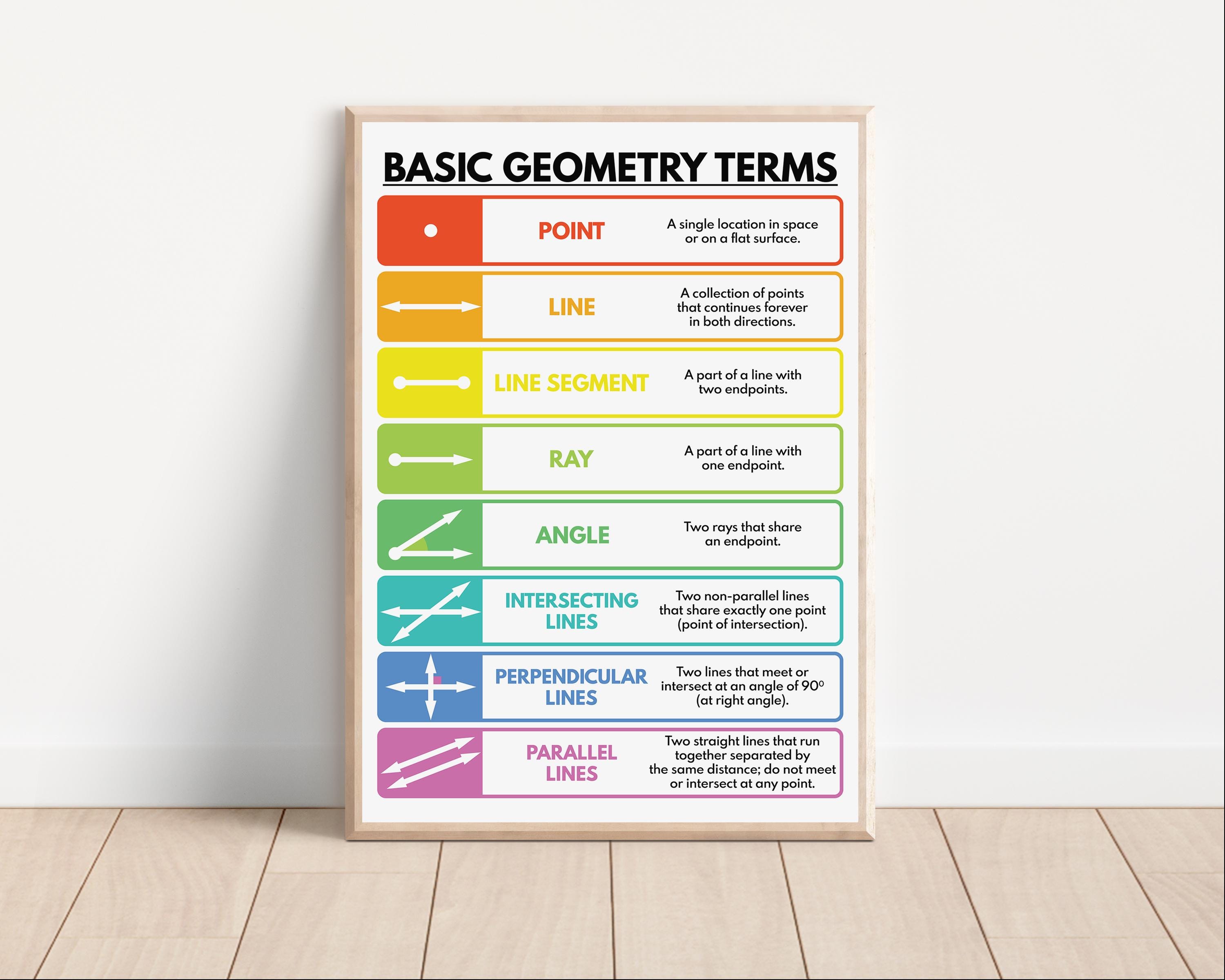 BASIC GEOMETRY TERMS, Geometry, Educational Poster, Math, Rainbow ...