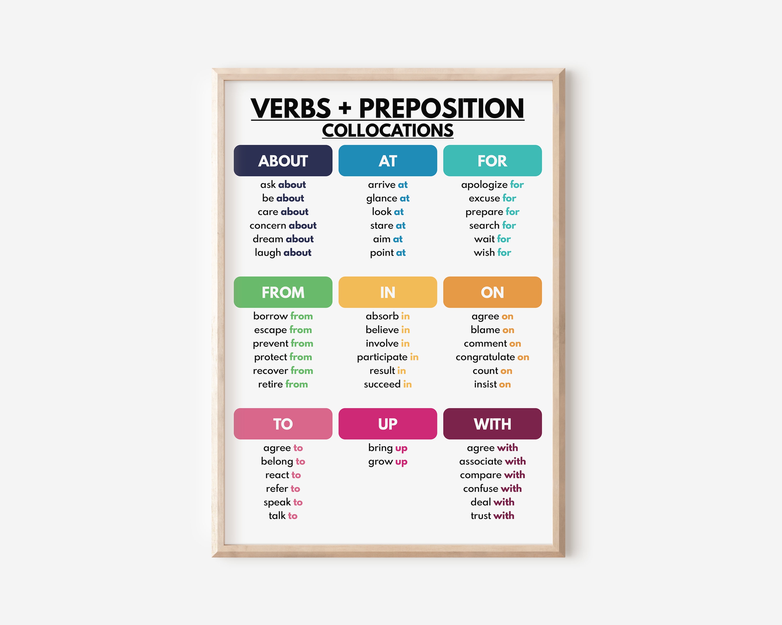 VERBS PREPOSITION COLLOCATIONS, Grammar Chart, Homeschool, English ...