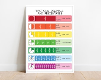 Pastel Fraction Posters, Printable Fraction Anchor Charts, Fraction to ...