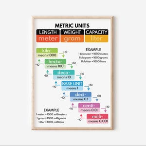 CONVERSION CHARTS - Set of 7 Posters, Customary and Metric Units ...