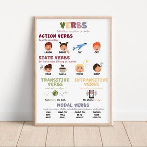 VERBS FOR KIDS, Types of Verbs, Parts of Speech, English Grammar Anchor ...