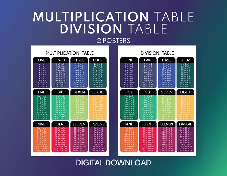 MULTIPLICATION and DIVISION TABLE - Set of 2 Posters, 1 to 12 ...