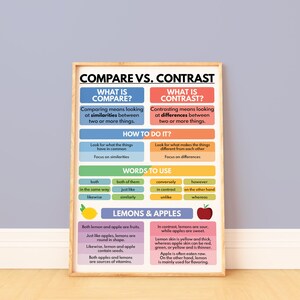 COMPARE and CONTRAST POSTER, Guide for Teachers, Homeschool, Analyzing ...