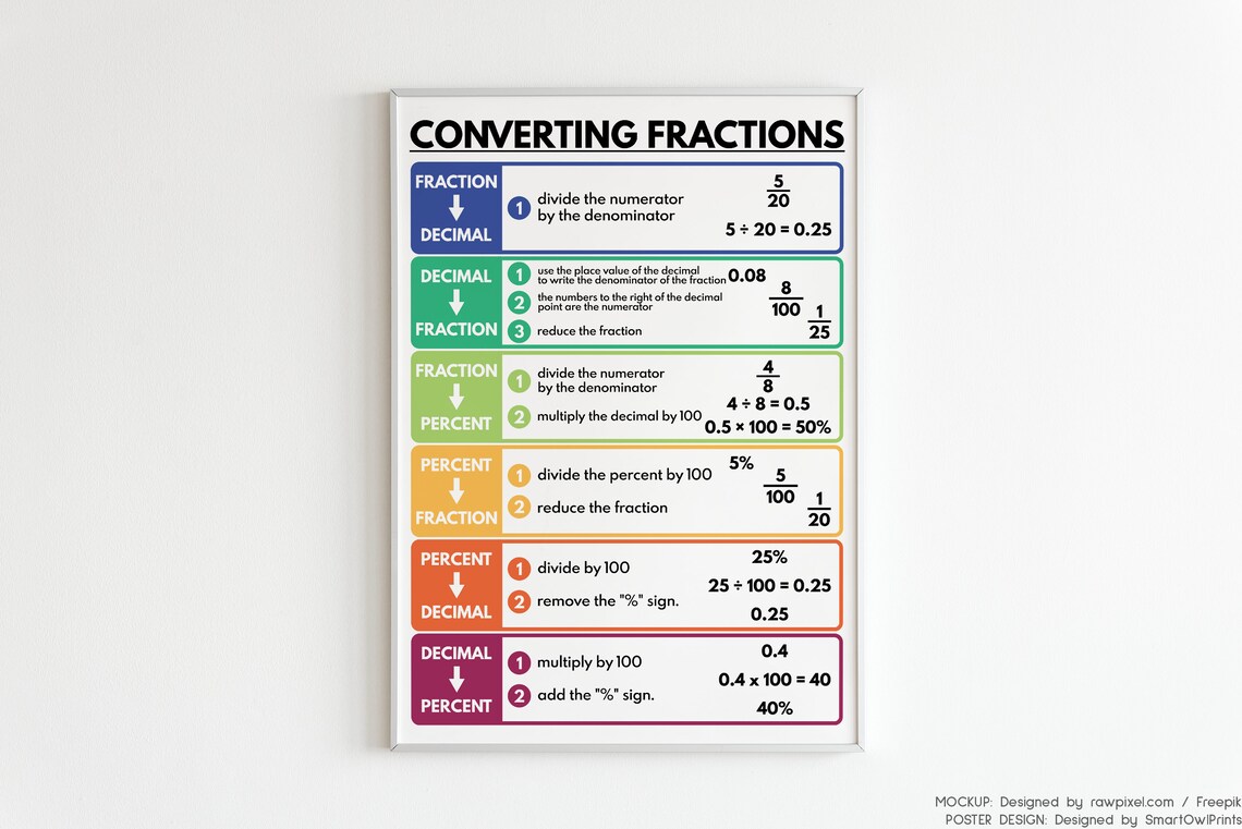 FRACTIONS Poster Set 8 Posters Educational Posters for Kids | Etsy