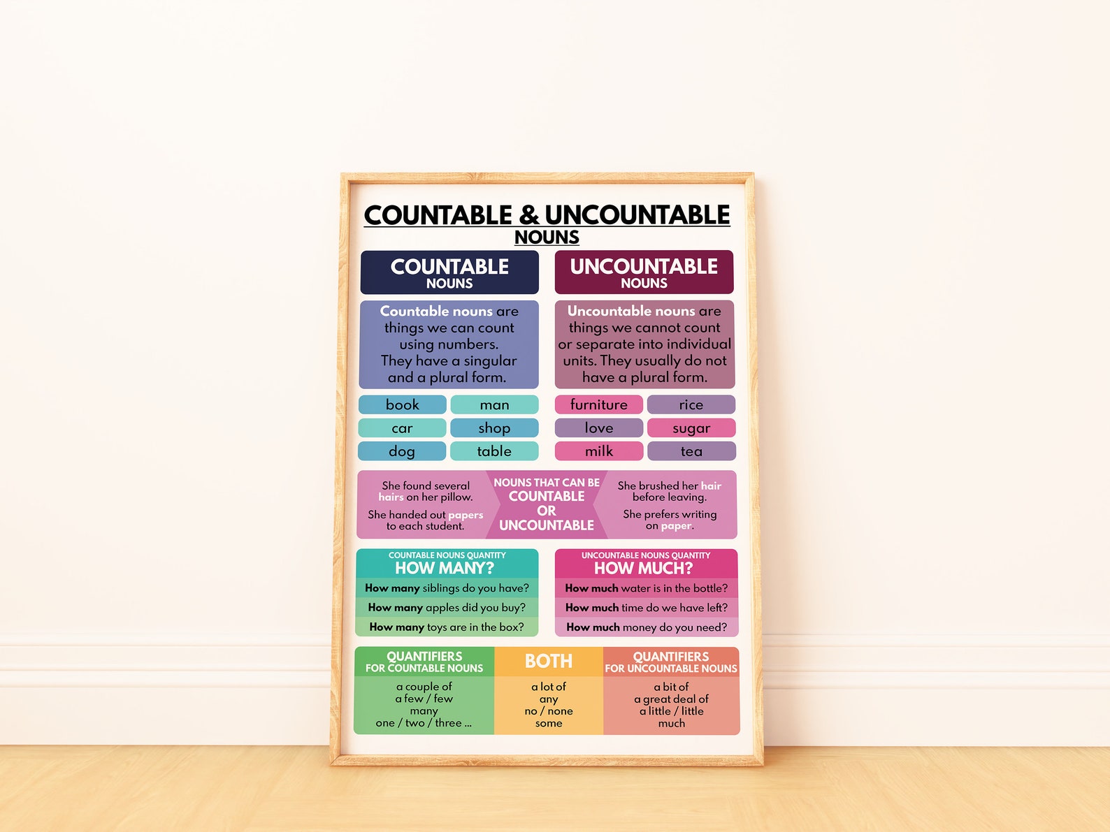 COUNTABLE and UNCOUNTABLE NOUNS, Grammar Explanation, Classroom Wall ...