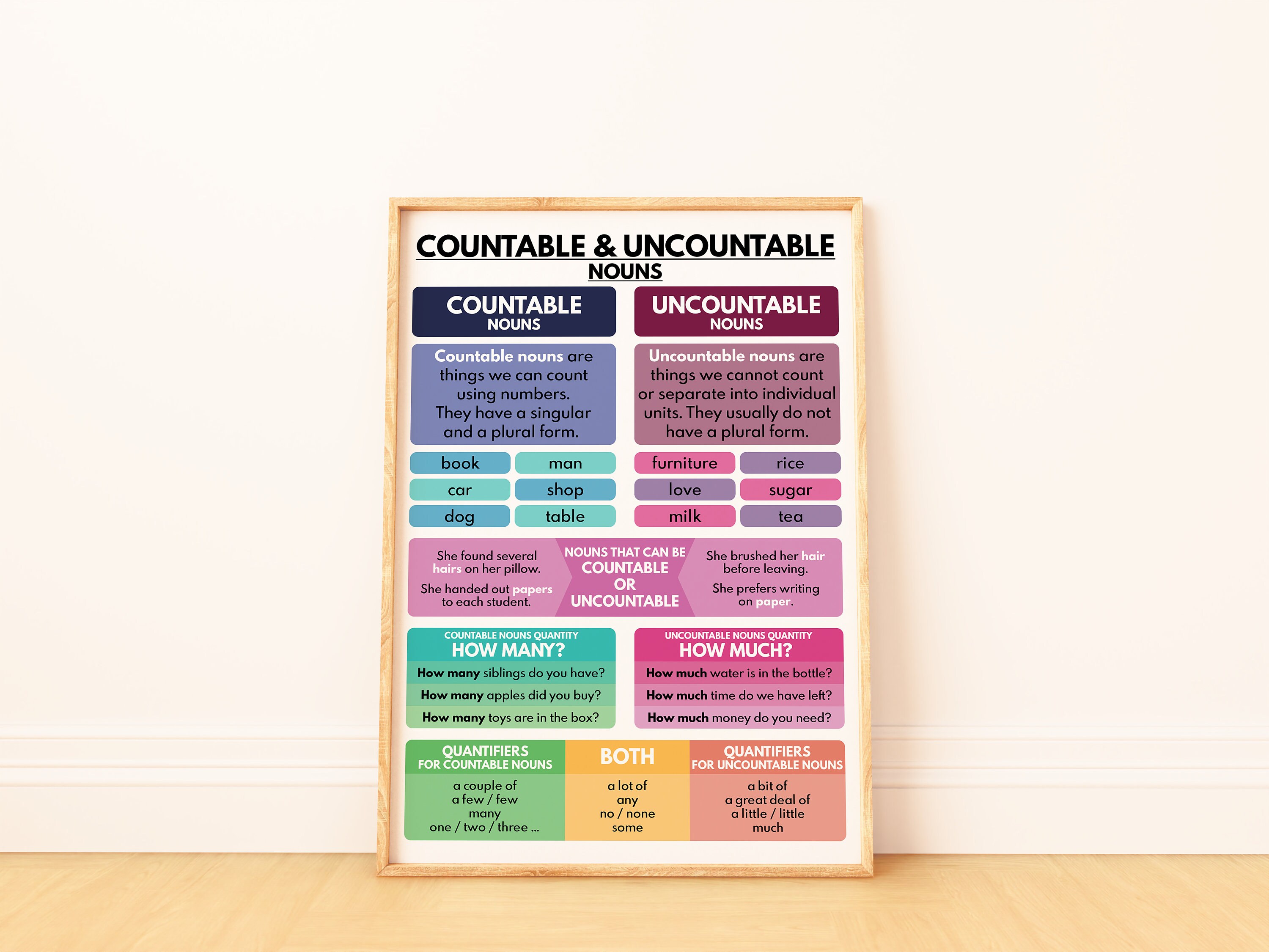 COUNTABLE and UNCOUNTABLE NOUNS, Grammar Explanation, Classroom Wall ...