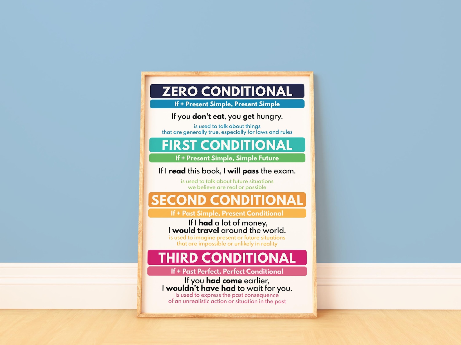 CONDITIONALS POSTER, 0-3 Conditionals, Grammar Chart, Homeschool ...