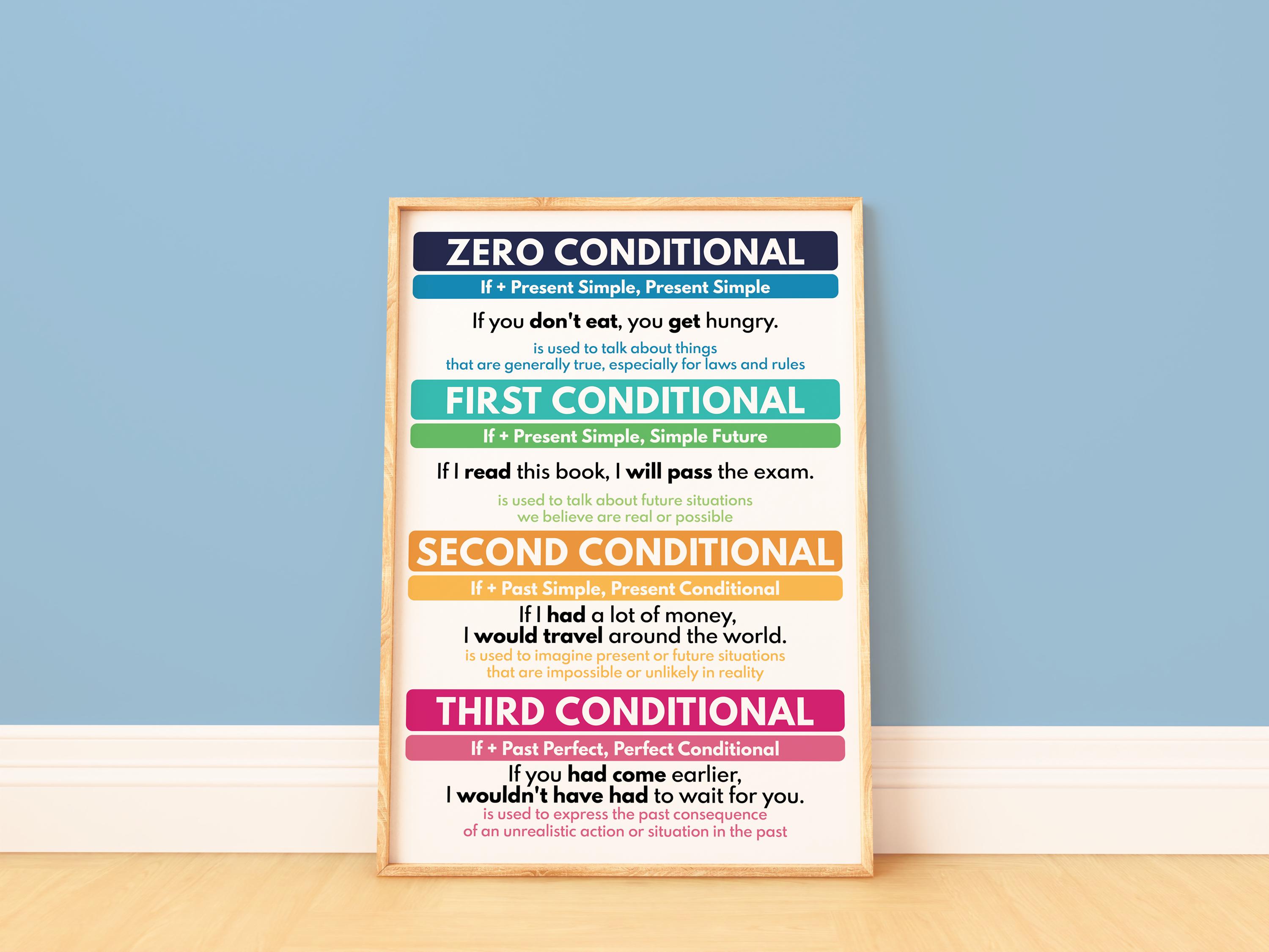CONDITIONALS POSTER, 0-3 Conditionals, Grammar Chart, Homeschool ...