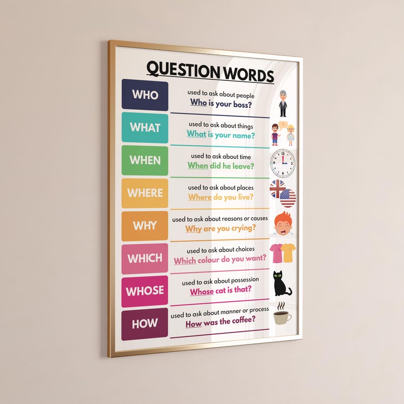 QUESTION WORDS POSTER, English Language, Grammar Chart, English ...