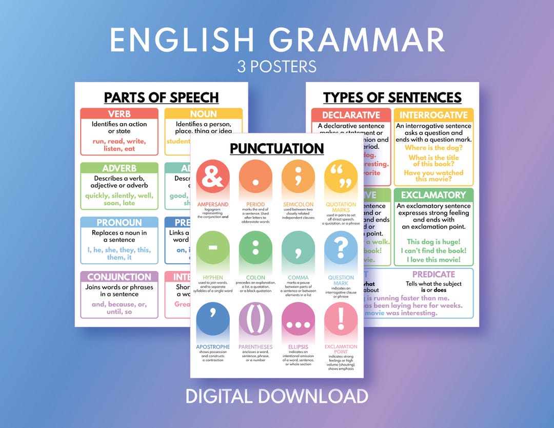 ENGLISH GRAMMAR POSTERS - 3 Posters Set, English Grammar Poster Set ...