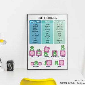 PREPOSITIONS Poster, English Language, Parts of Speech, Grammar Anchor ...