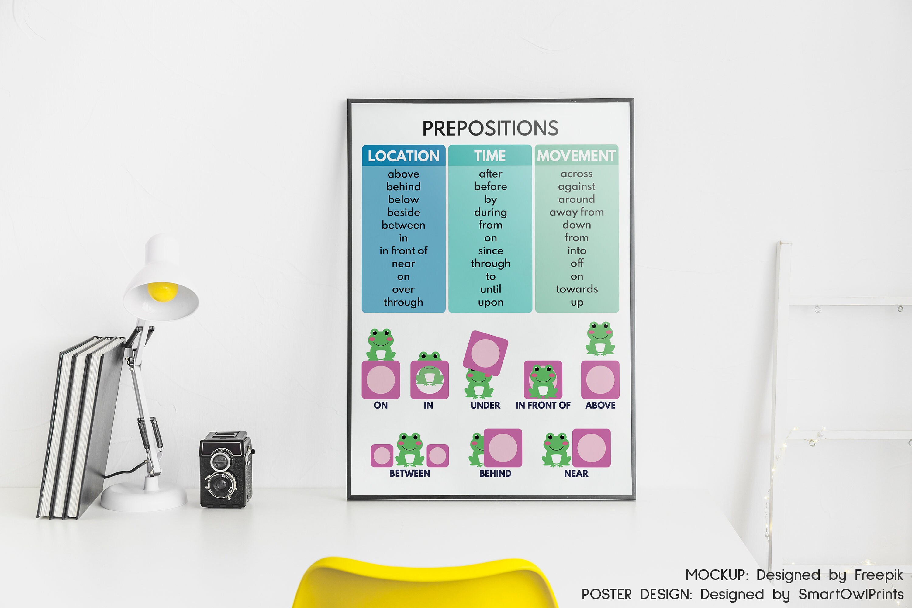 PREPOSITIONS Poster, English Language, Parts of Speech, Grammar Anchor ...