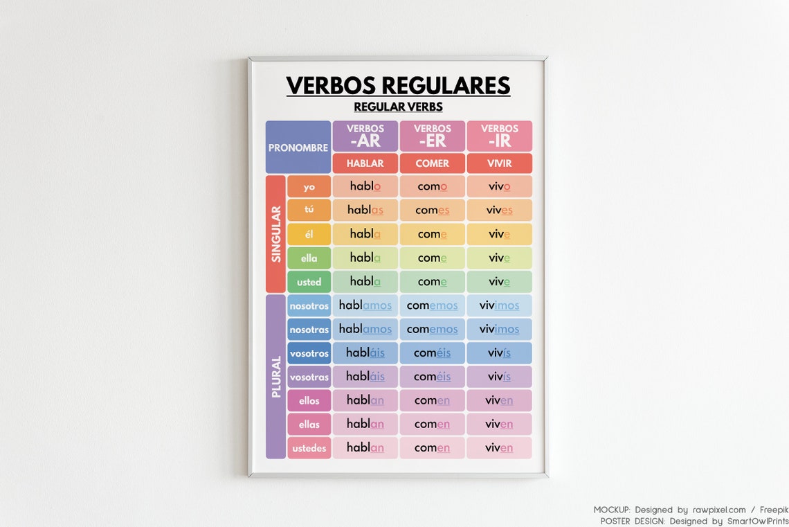 Spanish Language REGULAR VERBS Verb Conjugation Grammar - Etsy