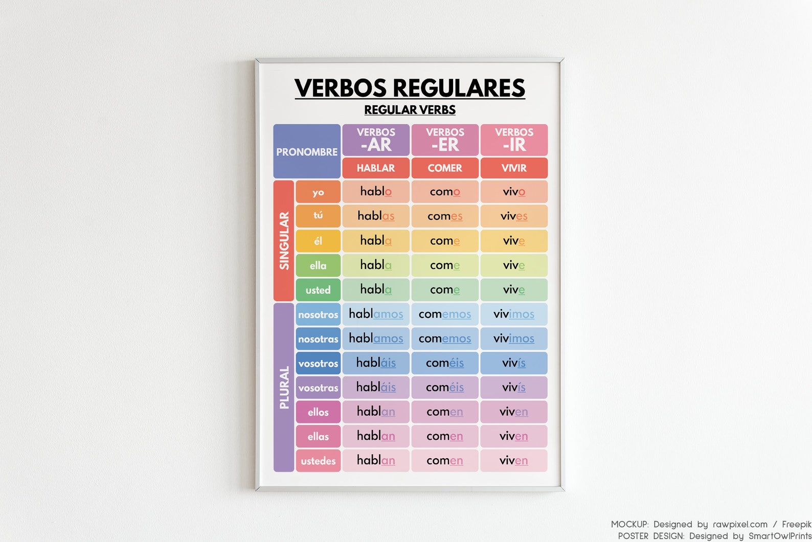 Spanish Language REGULAR VERBS Verb Conjugation Grammar - Etsy